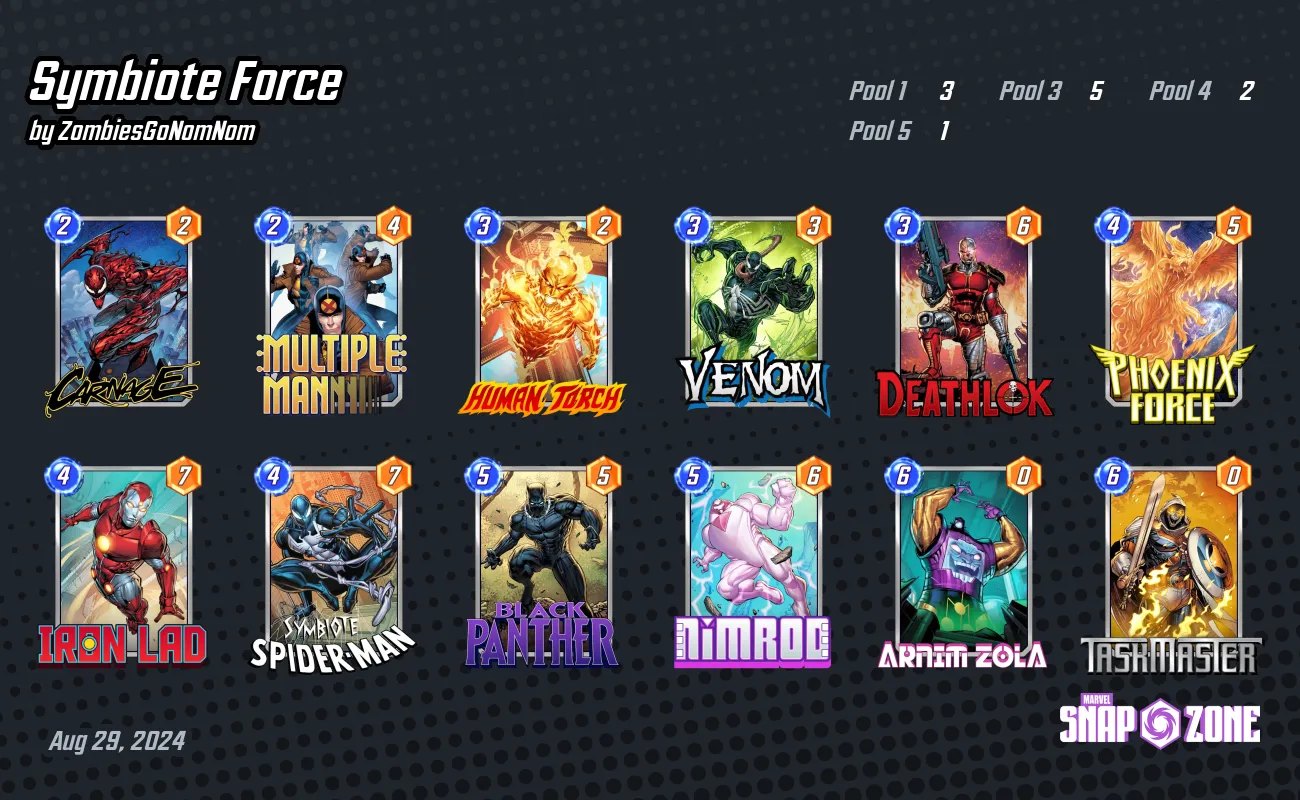 Symbiote Force - Decks - Marvel Snap Zone