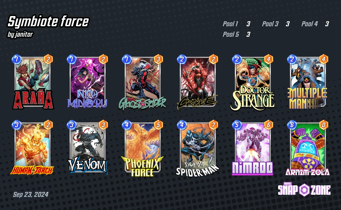 Symbiote force - Decks - Marvel Snap Zone