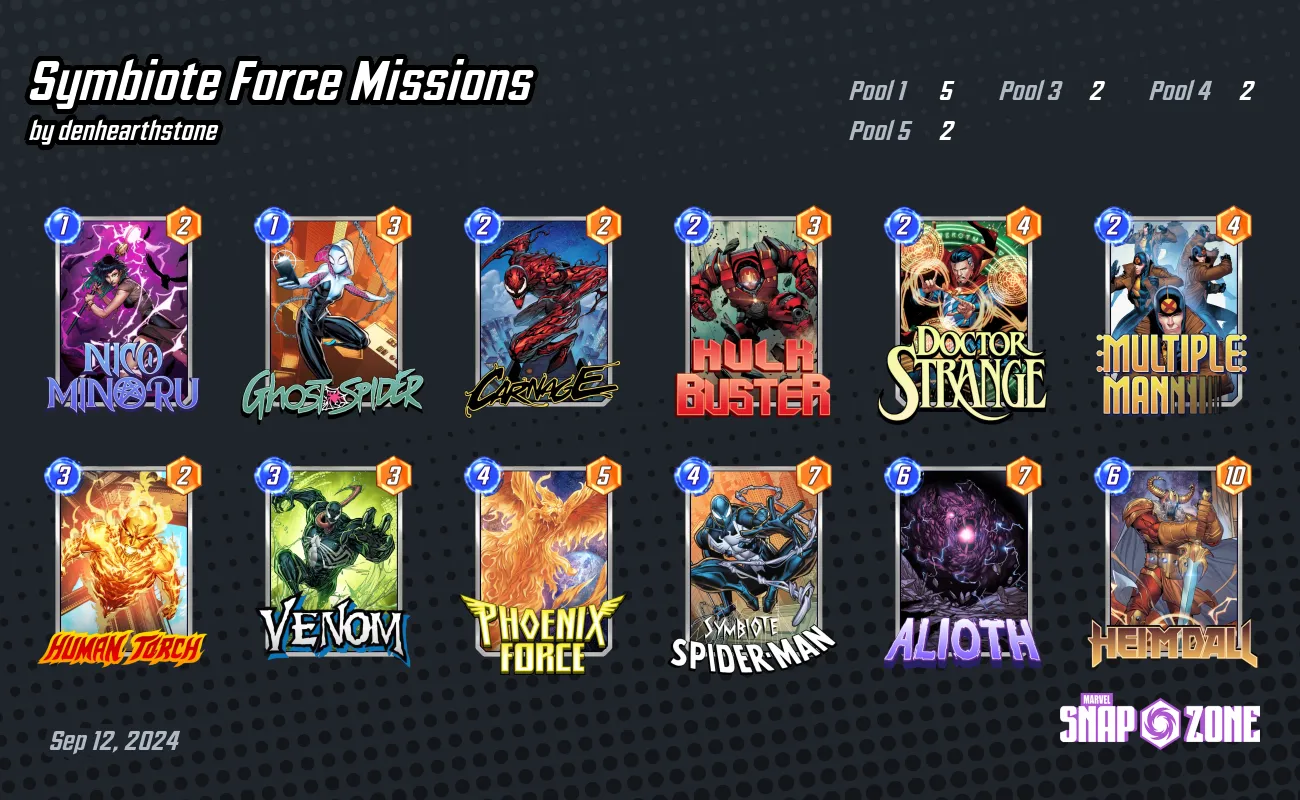 Symbiote Force Missions - Decks - Marvel Snap Zone