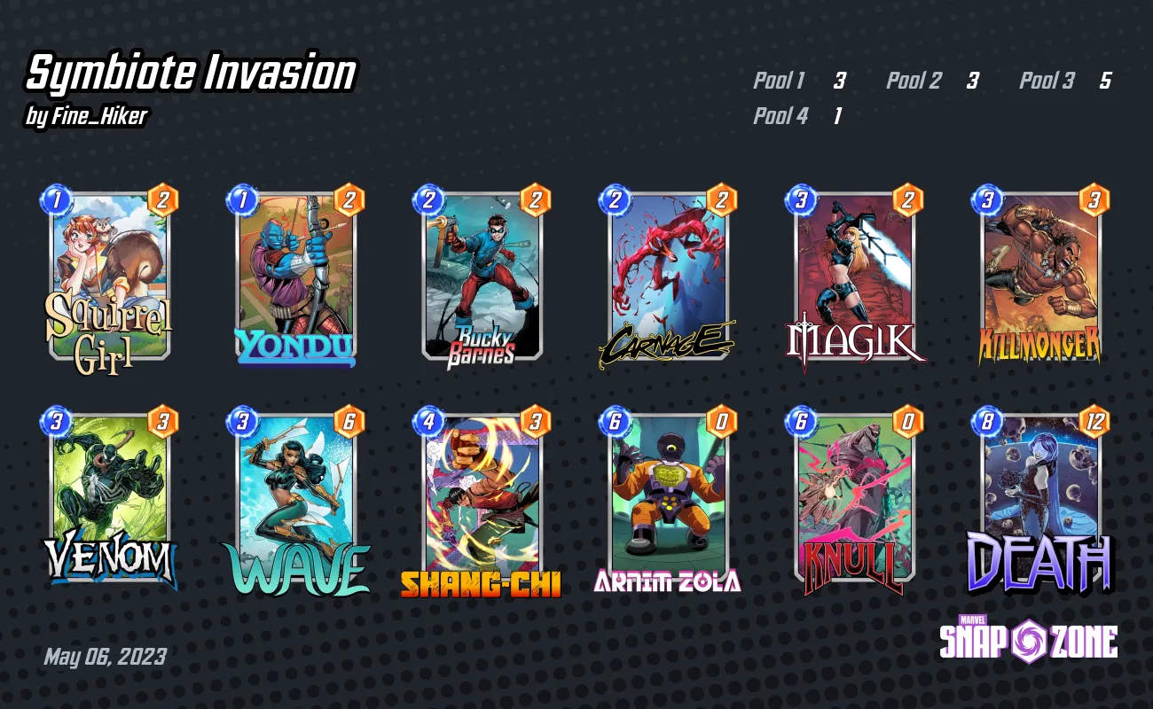 Symbiote Invasion - Decks - Marvel Snap Zone
