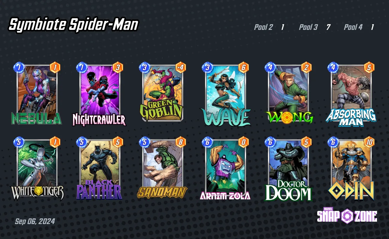 Symbiote Spider-Man - Decks - Marvel Snap Zone