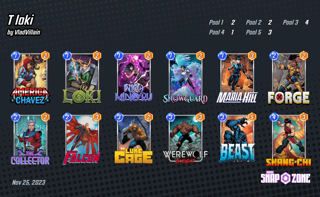 T loki - Decks - Marvel Snap Zone