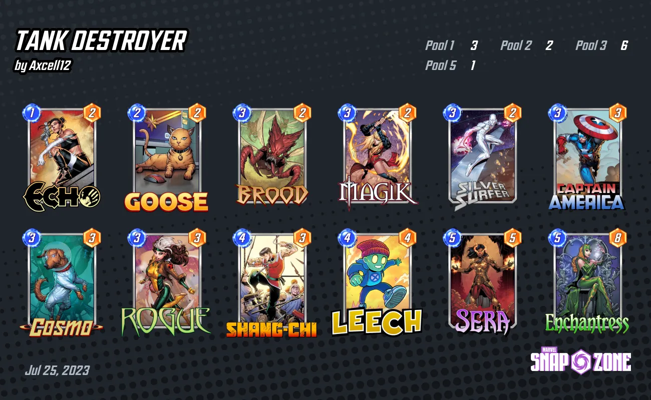 TANK DESTROYER - Decks - Marvel Snap Zone