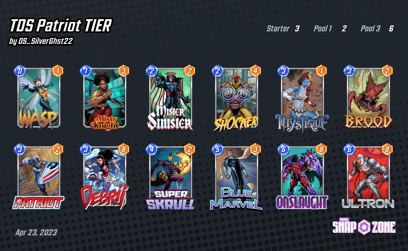 TDS Patriot TIER - Decks - Marvel Snap Zone