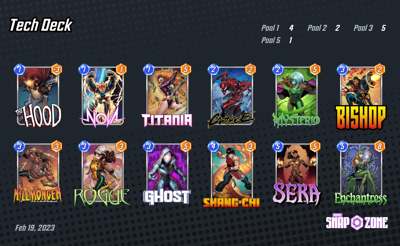 Tech Deck - Decks - Marvel Snap Zone