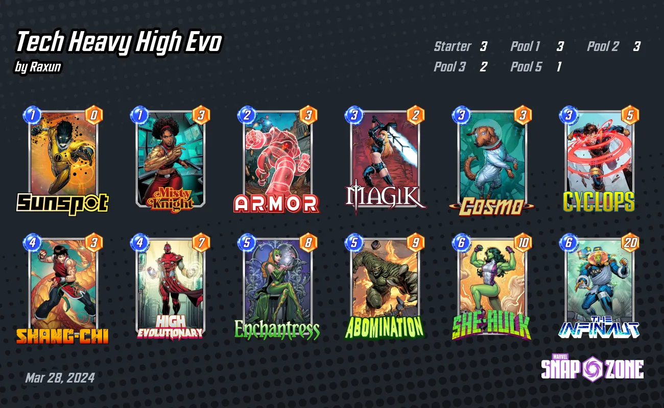 Tech Heavy High Evo - Decks - Marvel Snap Zone