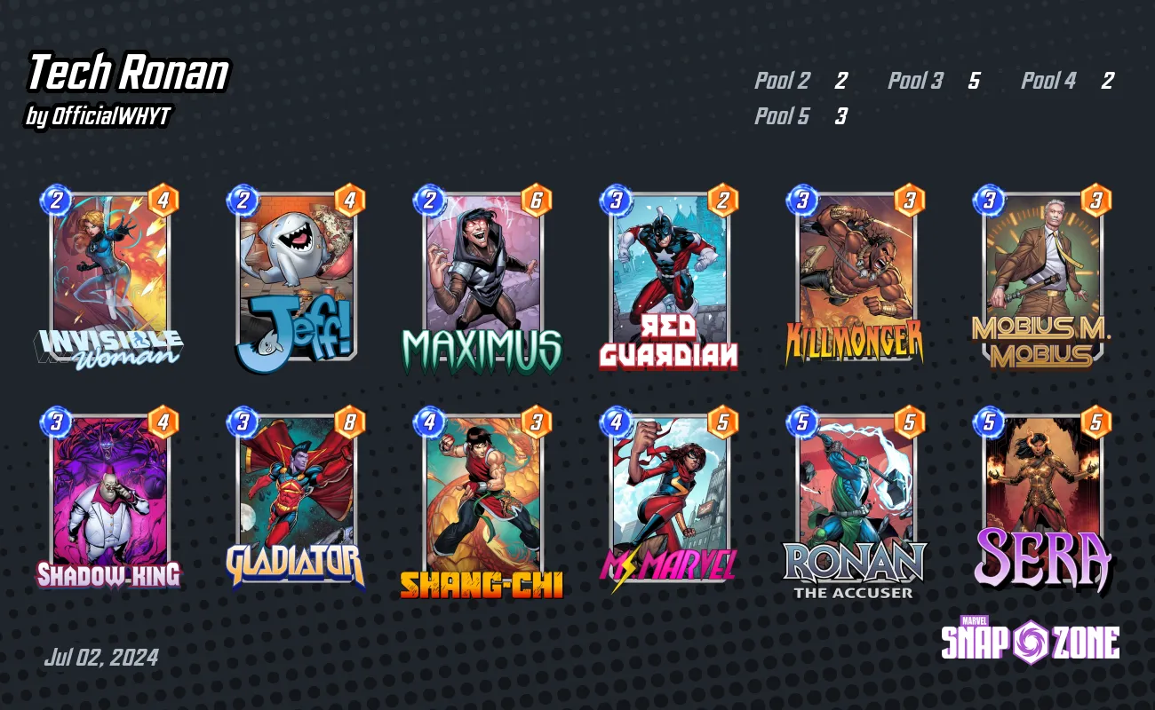 Tech Ronan - Decks - Marvel Snap Zone