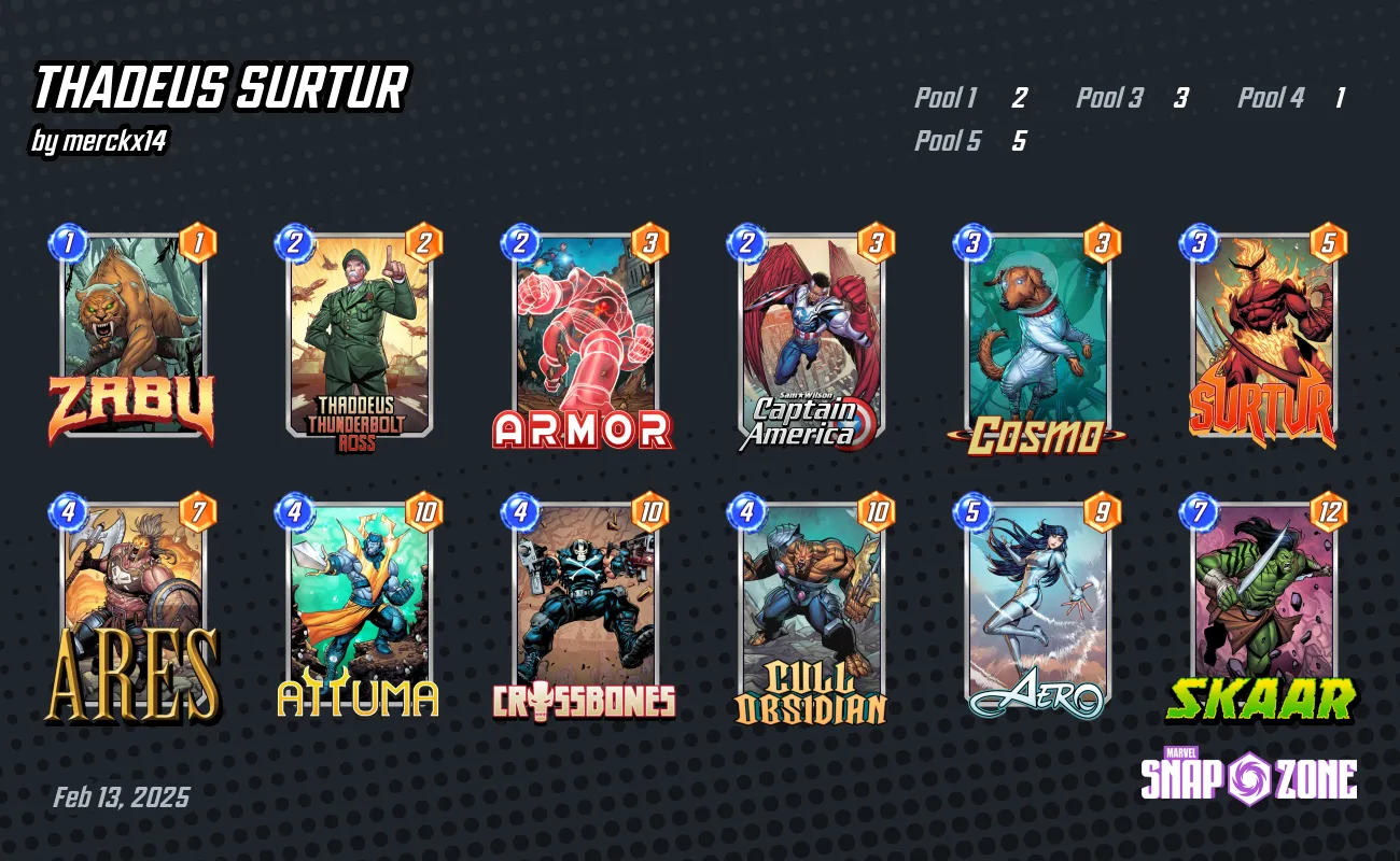 THADEUS SURTUR - Decks - Marvel Snap Zone