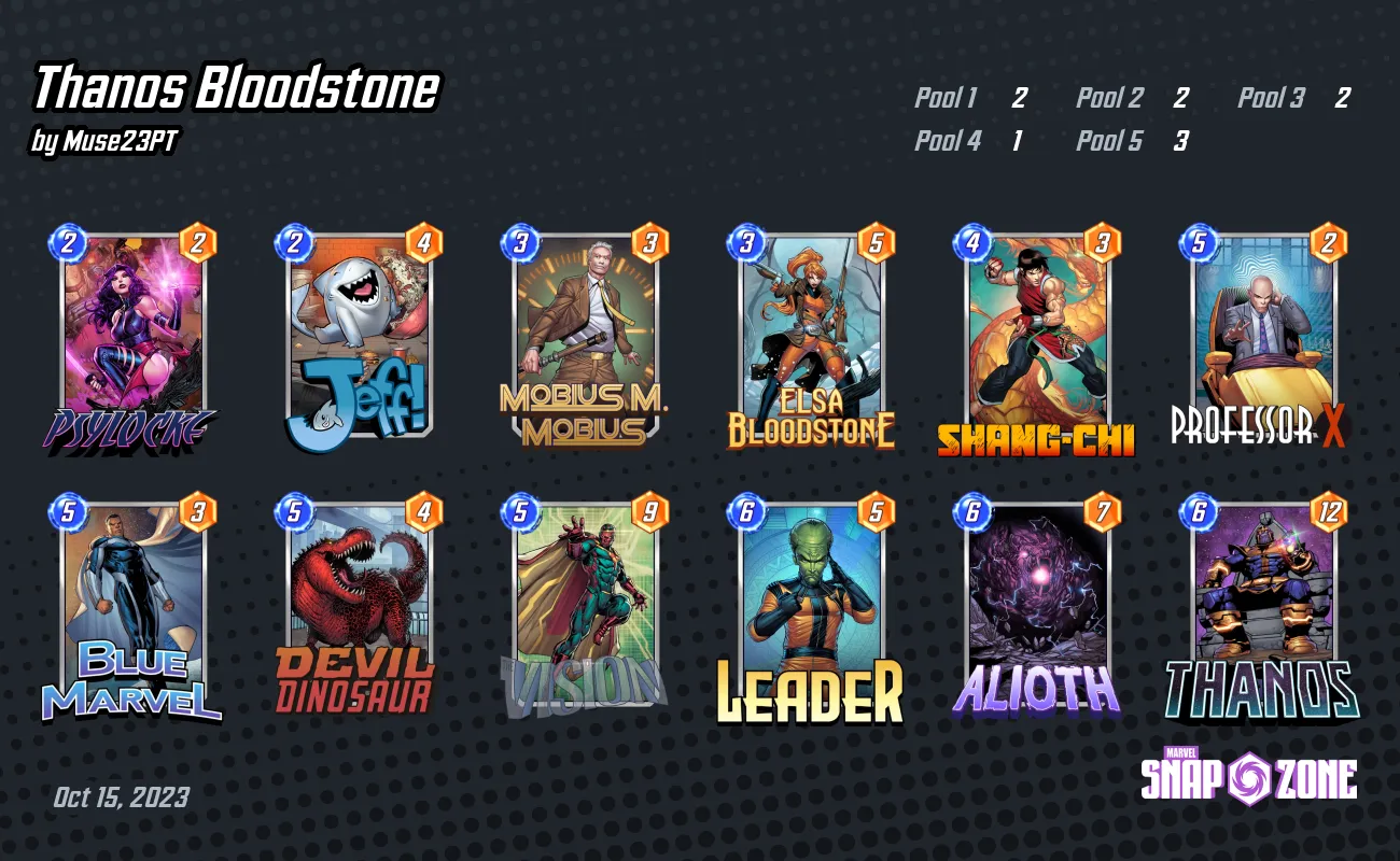 Thanos Bloodstone - Decks - Marvel Snap Zone