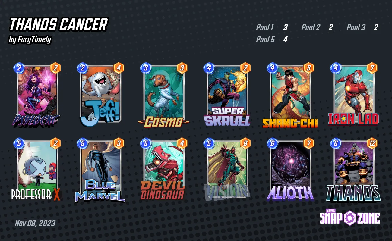 THANOS CANCER - Decks - Marvel Snap Zone