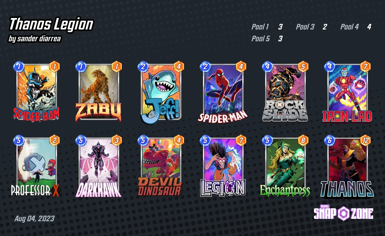 Thanos Legion - Decks - Marvel Snap Zone