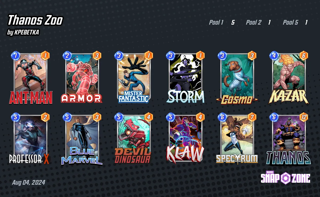 Thanos Zoo - Decks - Marvel Snap Zone
