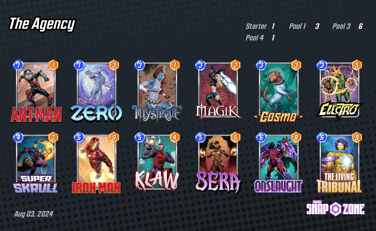 The Agency - Decks - Marvel Snap Zone