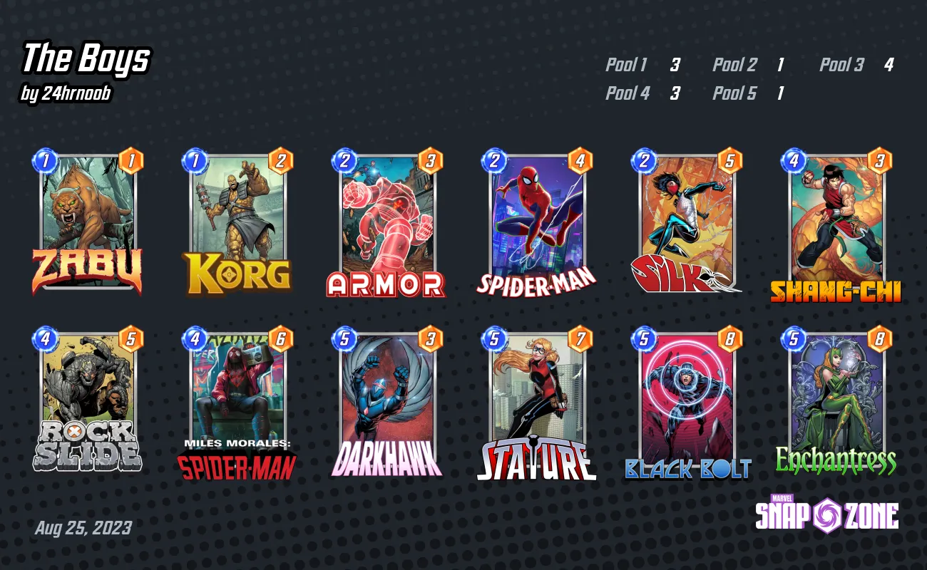 The Boys - Decks - Marvel Snap Zone