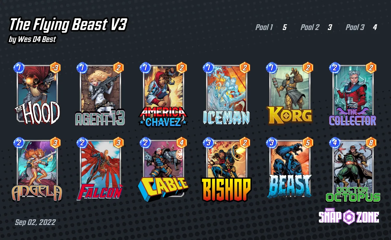 The Flying Beast V3 - Decks - Marvel Snap Zone