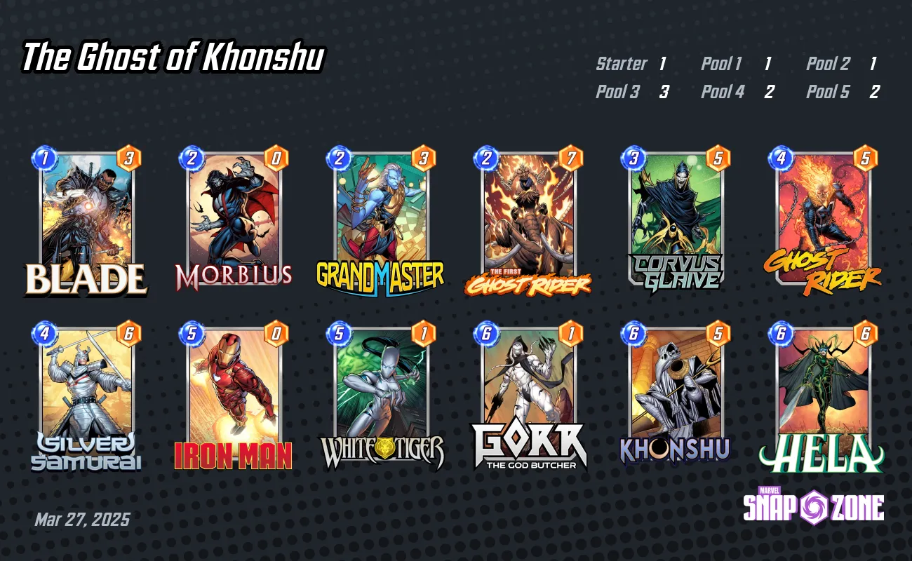 The Ghost of Khonshu - Decks - Marvel Snap Zone