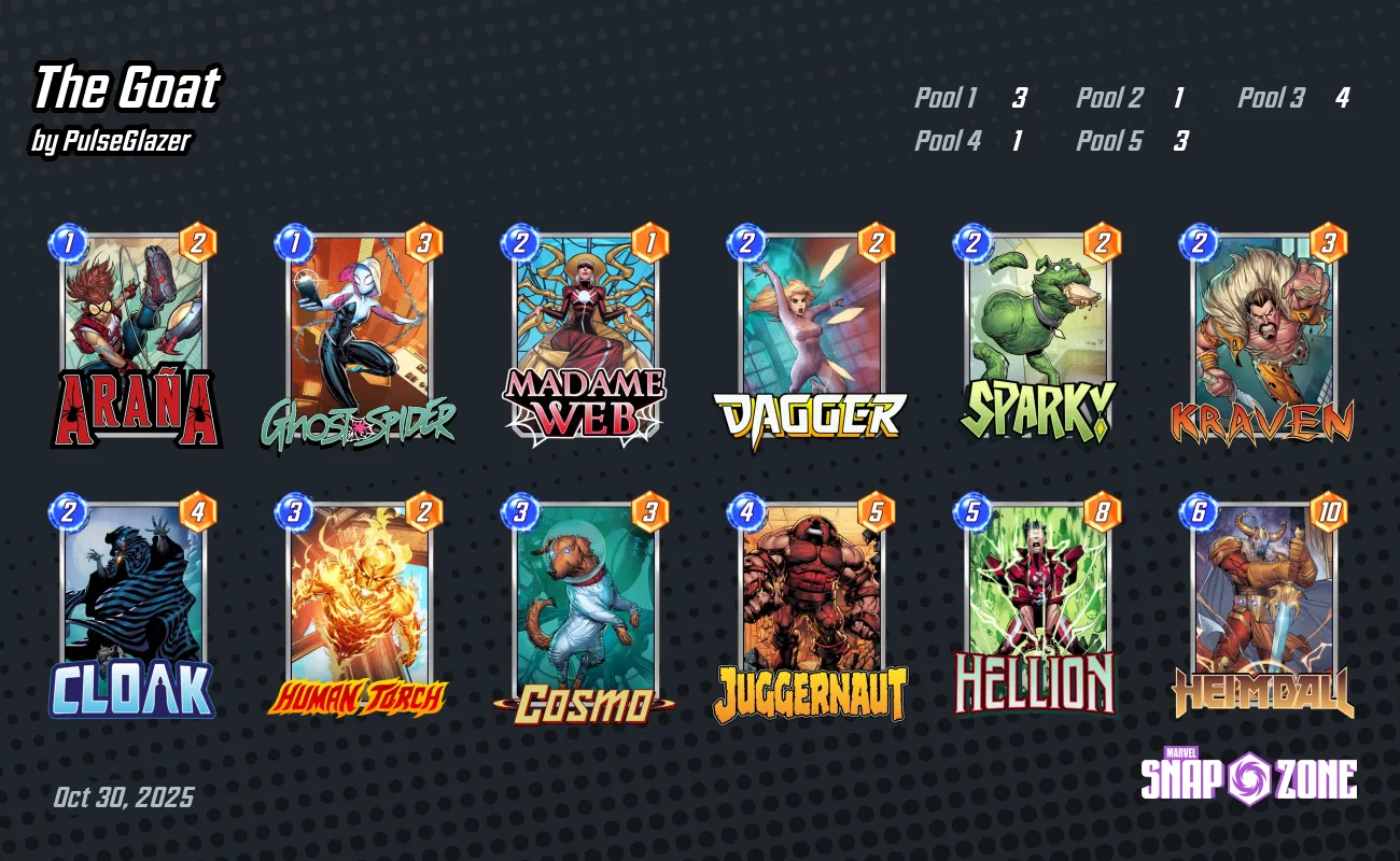 The Goat - Decks - Marvel Snap Zone