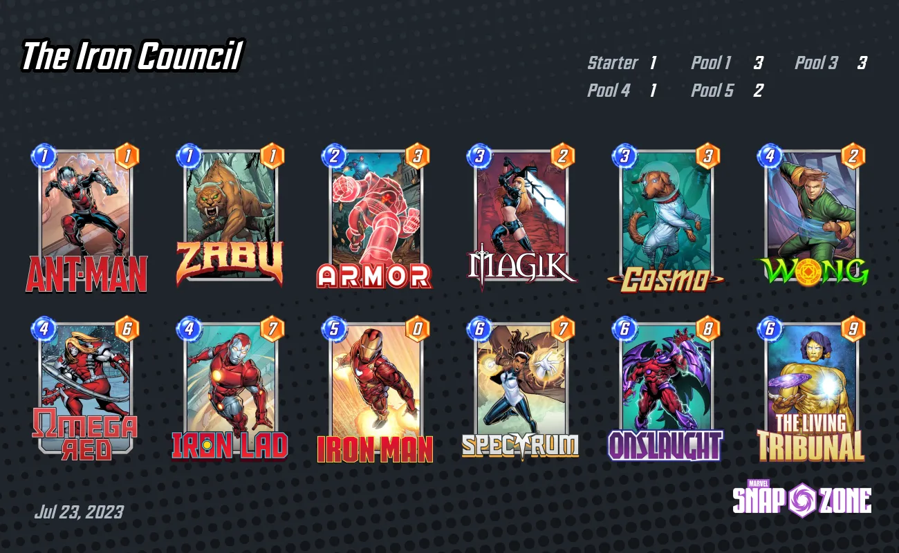 The Iron Council - Decks - Marvel Snap Zone