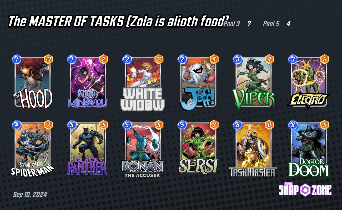 The MASTER OF TASKS (Zola is alioth food) - Decks - Marvel Snap Zone