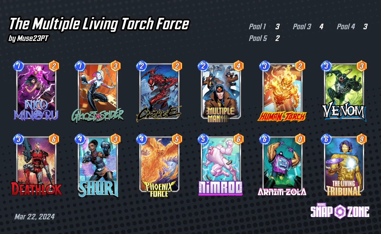 The Multiple Living Torch Force - Decks - Marvel Snap Zone