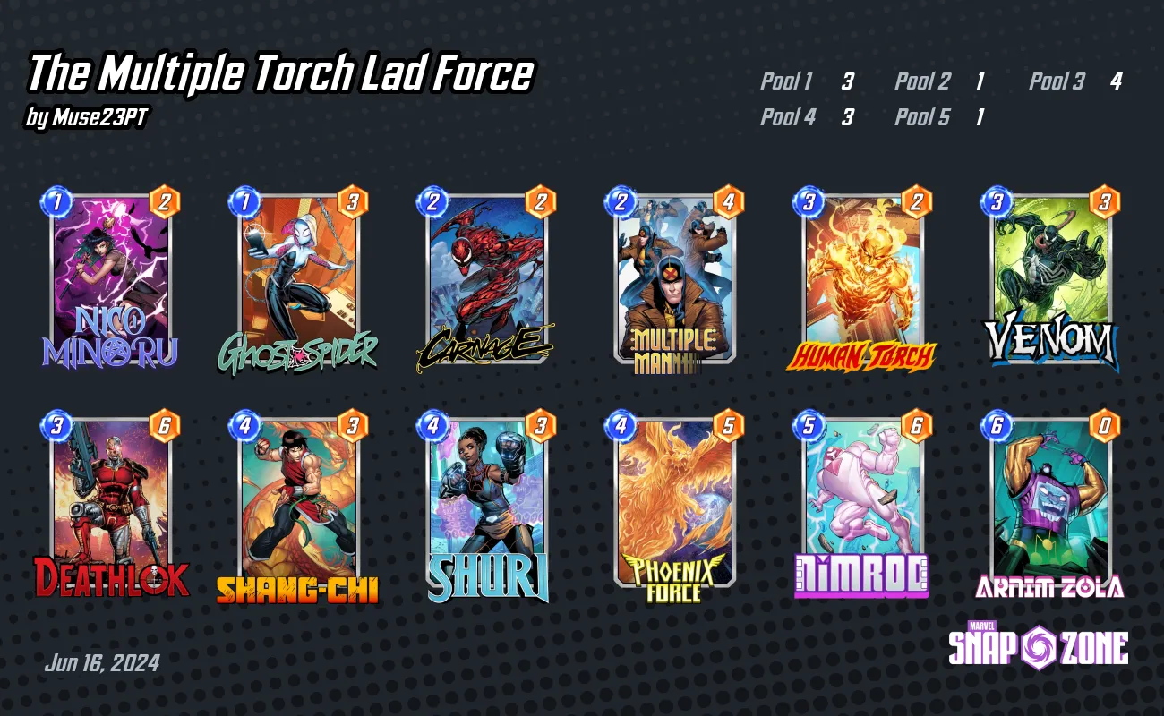 The Multiple Torch Lad Force - Decks - Marvel Snap Zone
