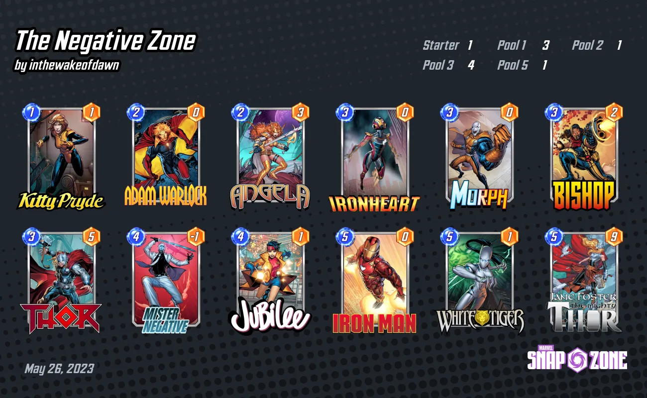 The Negative Zone - Decks - Marvel Snap Zone