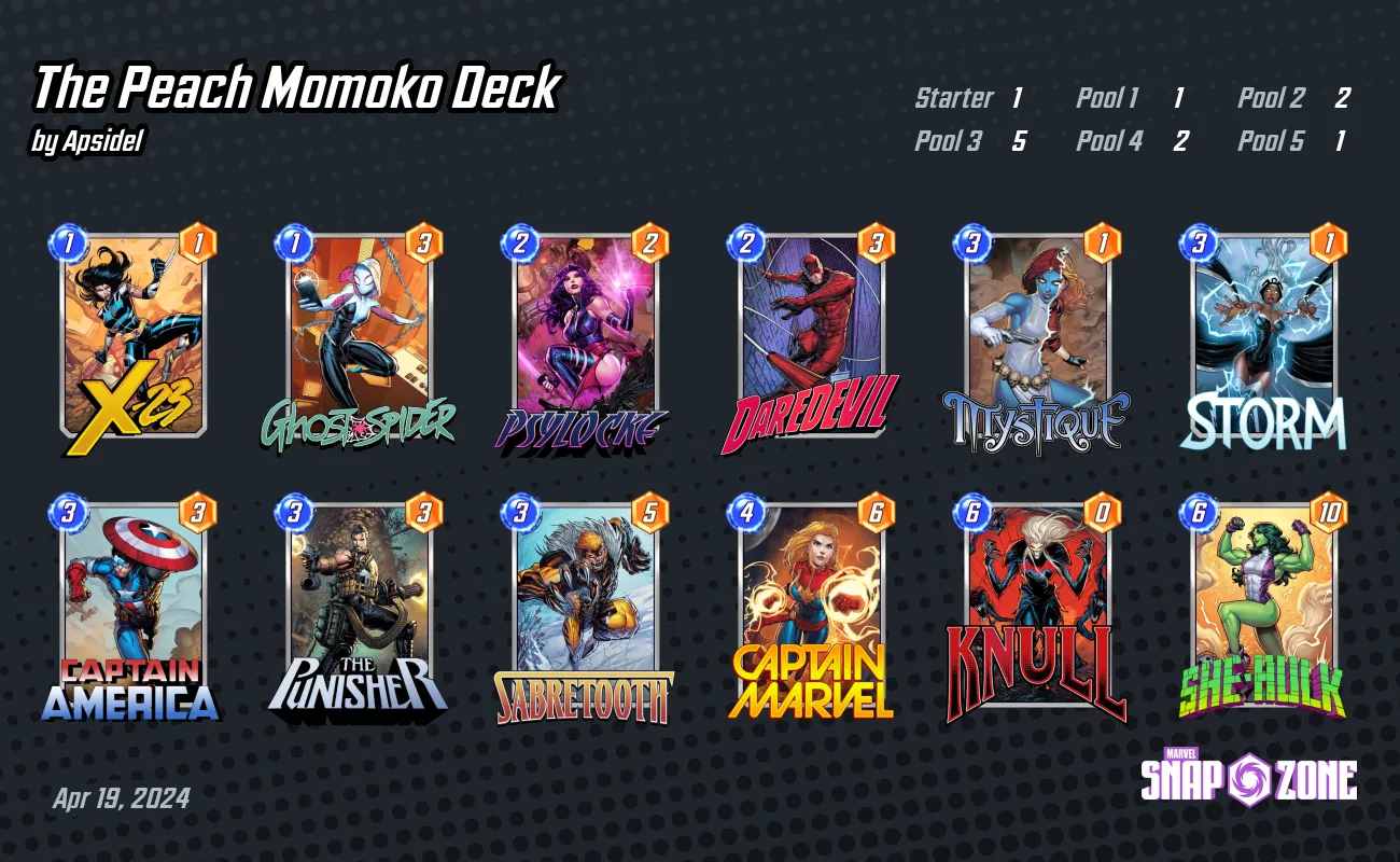 The Peach Momoko Deck - Decks - Marvel Snap Zone