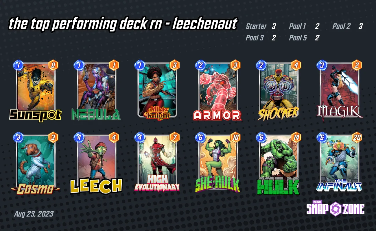 the top performing deck rn - leechenaut - Decks - Marvel Snap Zone