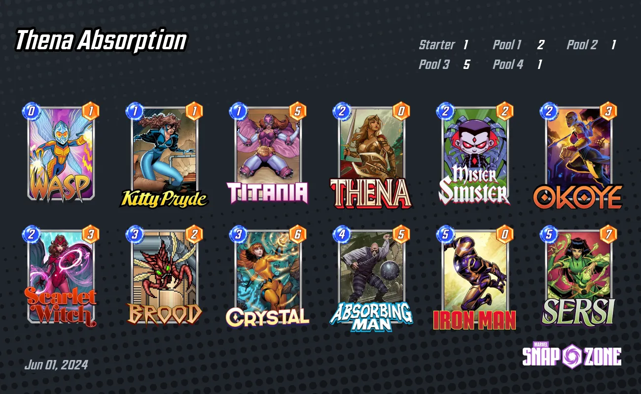 Thena Absorption - Decks - Marvel Snap Zone