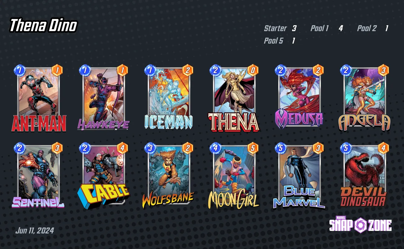 Thena Dino - Decks - Marvel Snap Zone