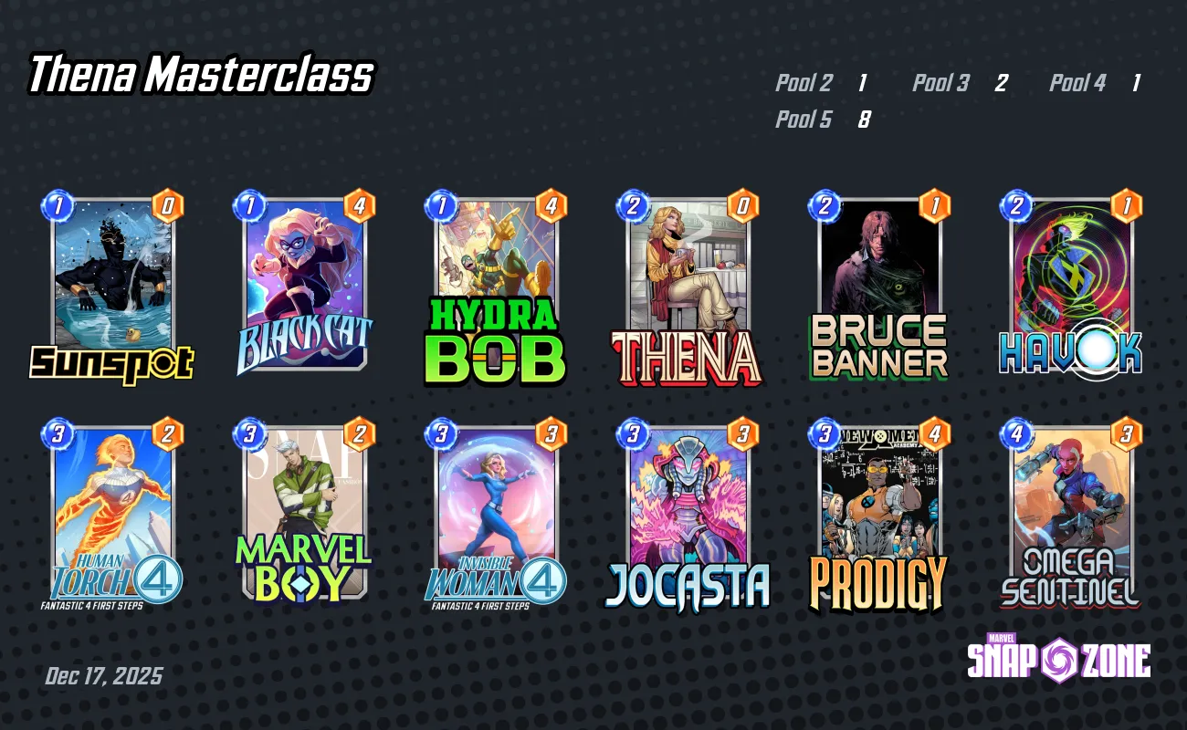 Thena Masterclass - Decks - Marvel Snap Zone