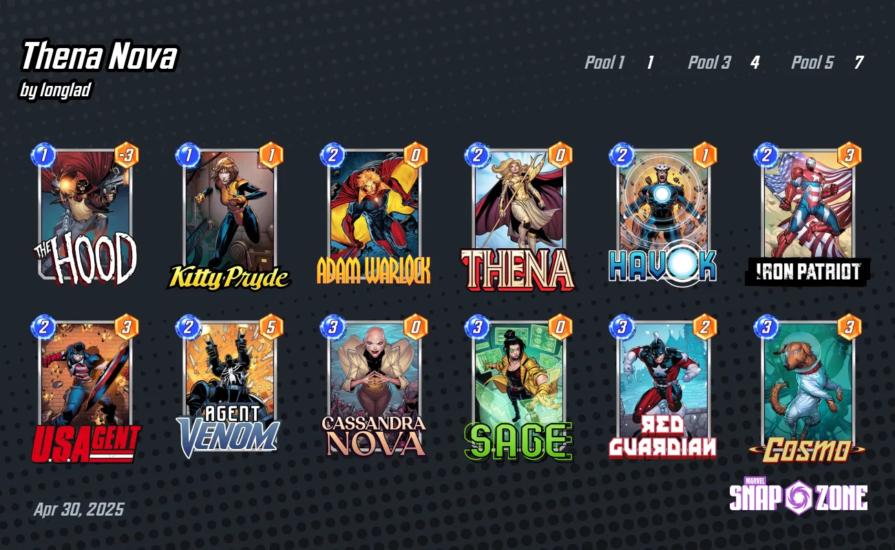 Thena Nova - Decks - Marvel Snap Zone