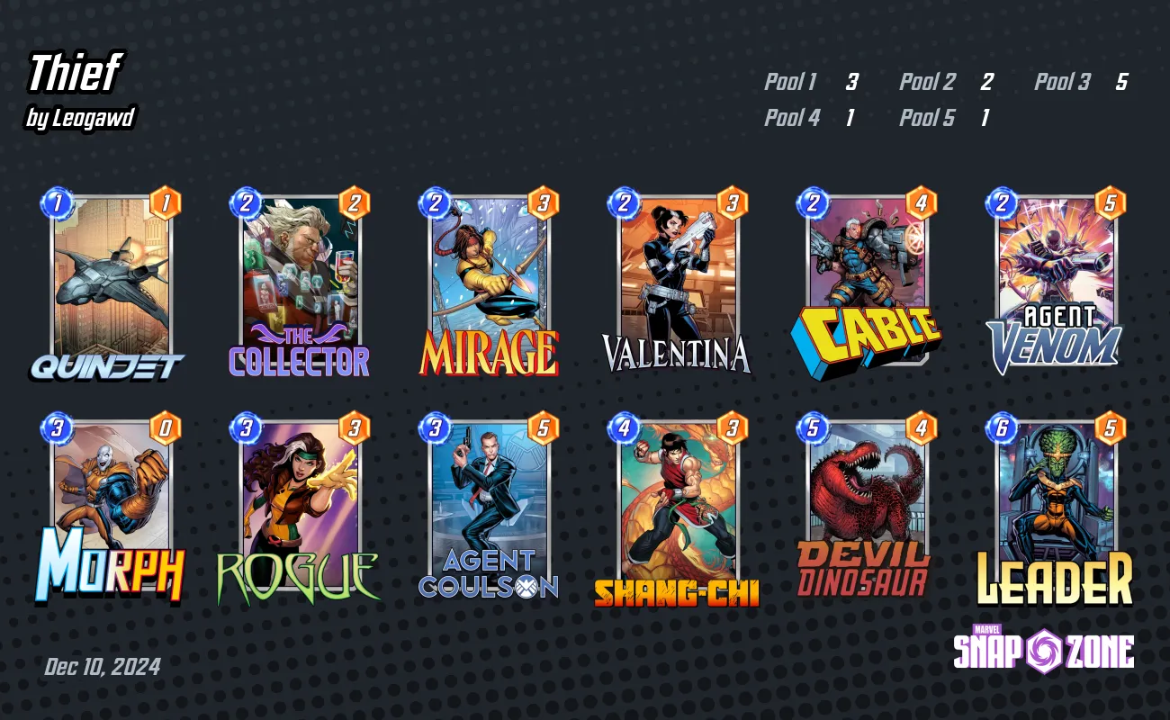 Thief - Decks - Marvel Snap Zone