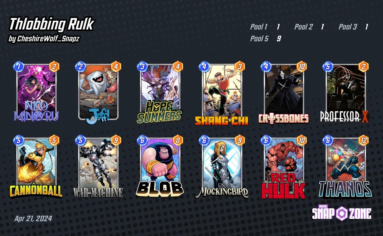 Thlobbing Rulk - Decks - Marvel Snap Zone
