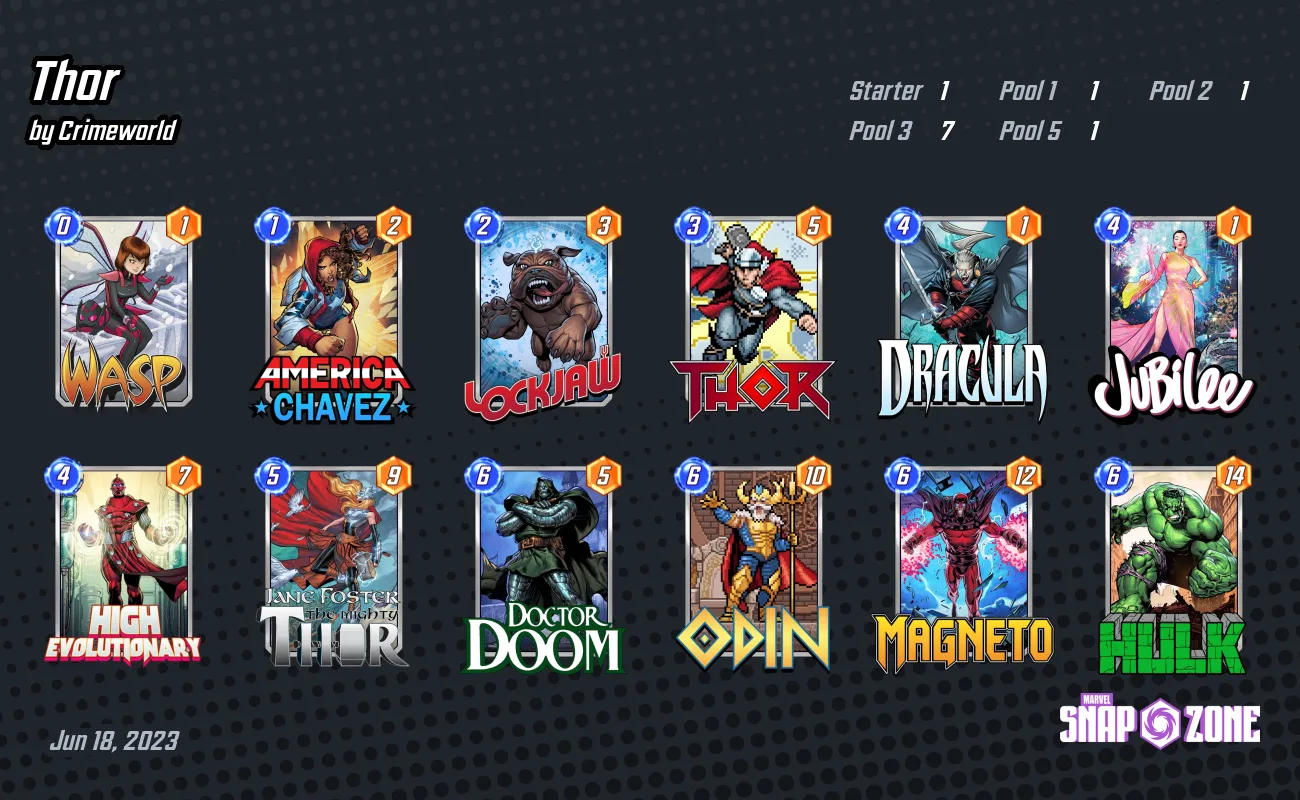 Thor - Decks - Marvel Snap Zone