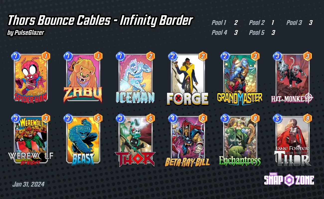 Thors Bounce Cables - Infinity Border - Decks - Marvel Snap Zone