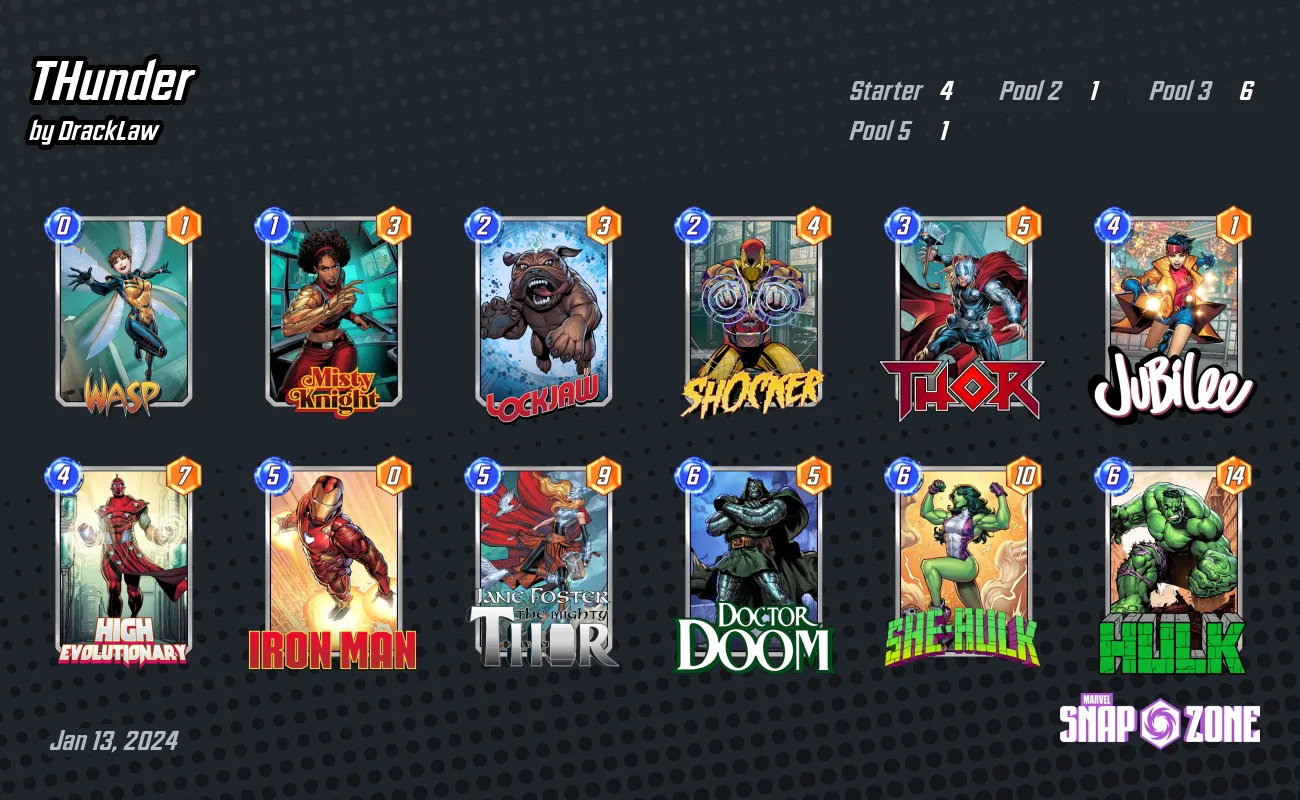 THunder - Decks - Marvel Snap Zone