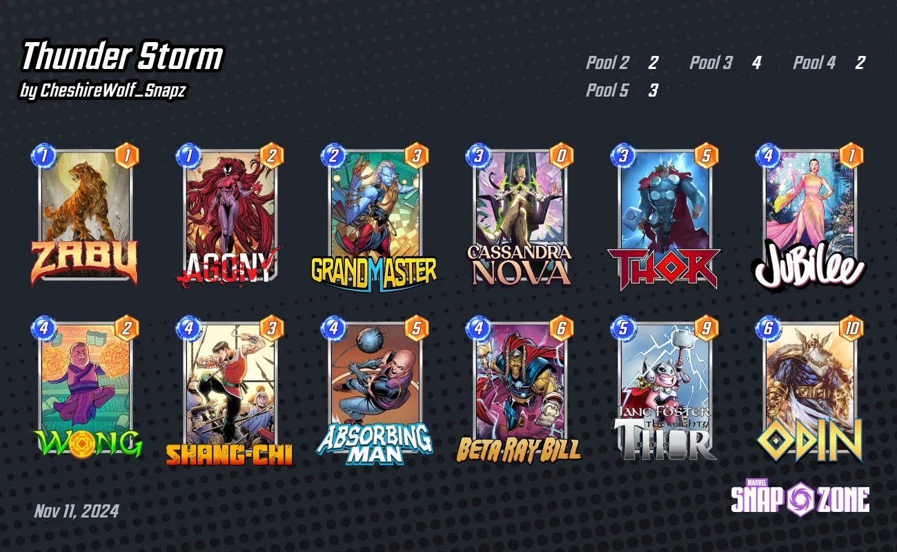 Thunder Storm - Decks - Marvel Snap Zone