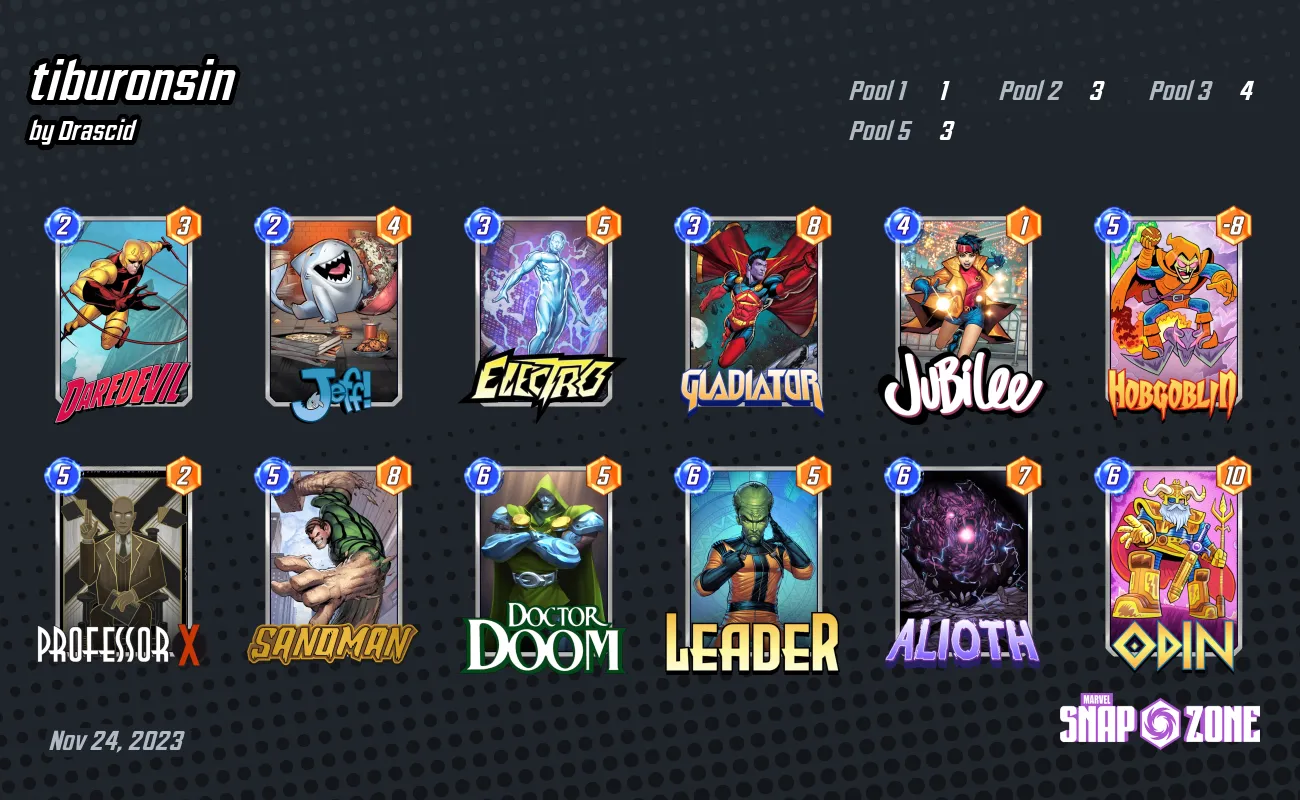 tiburonsin - Decks - Marvel Snap Zone