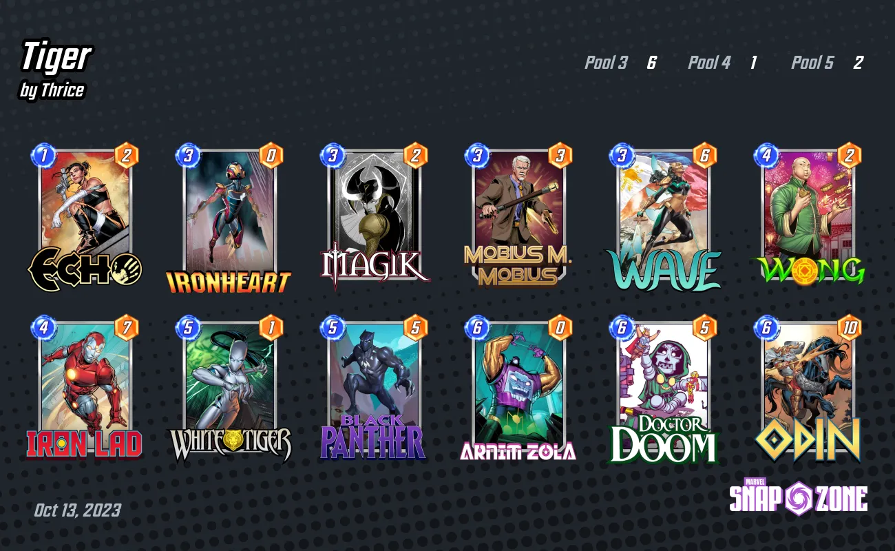 Tiger - Decks - Marvel Snap Zone