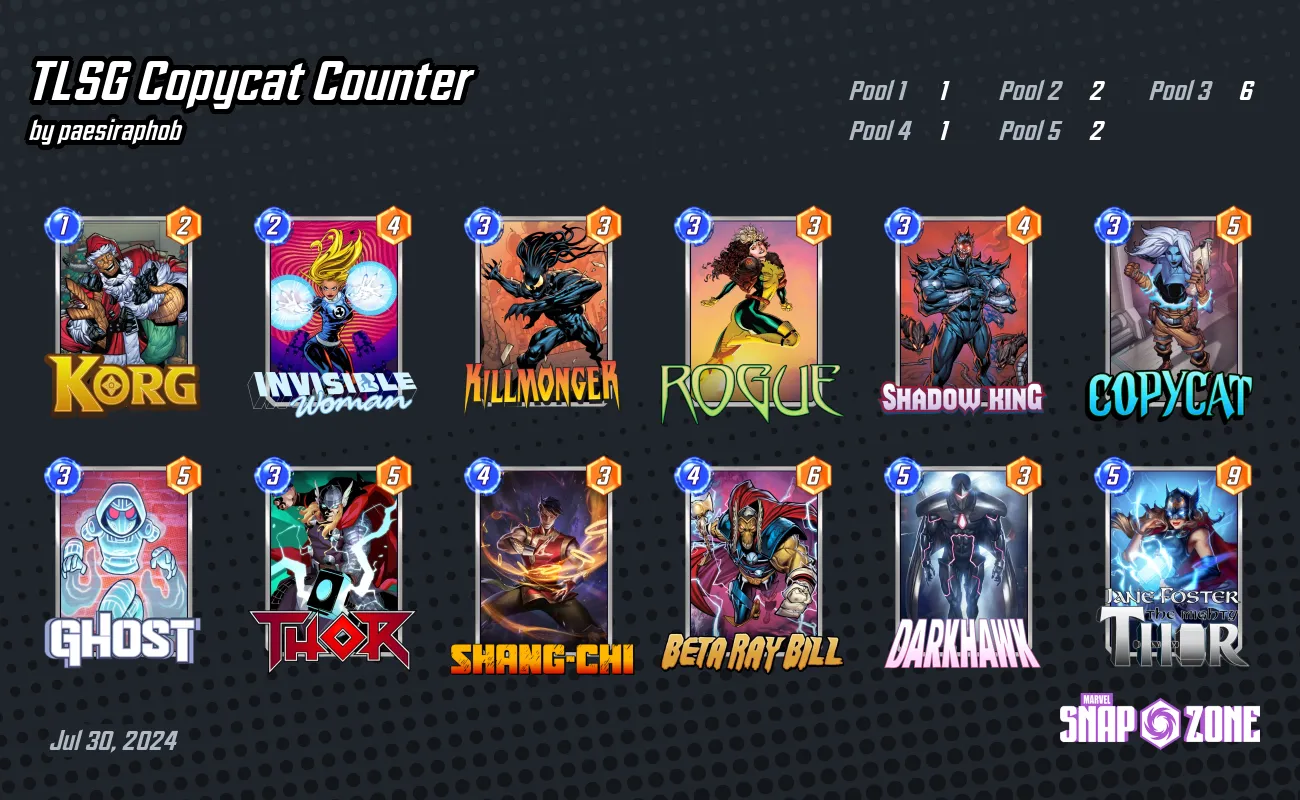 TLSG Copycat Counter - Decks - Marvel Snap Zone