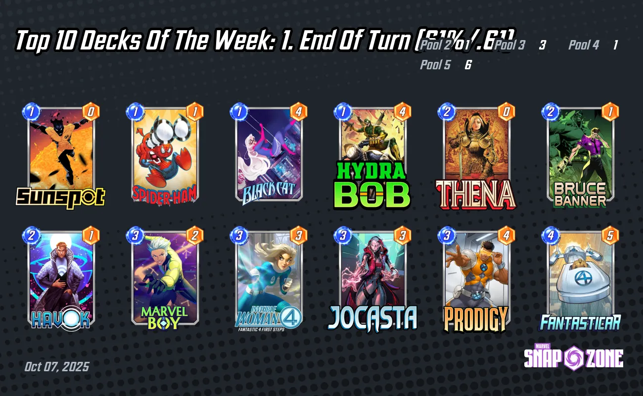 Top 10 Decks Of The Week: 1. End Of Turn (61%/.61) - Decks - Marvel ...