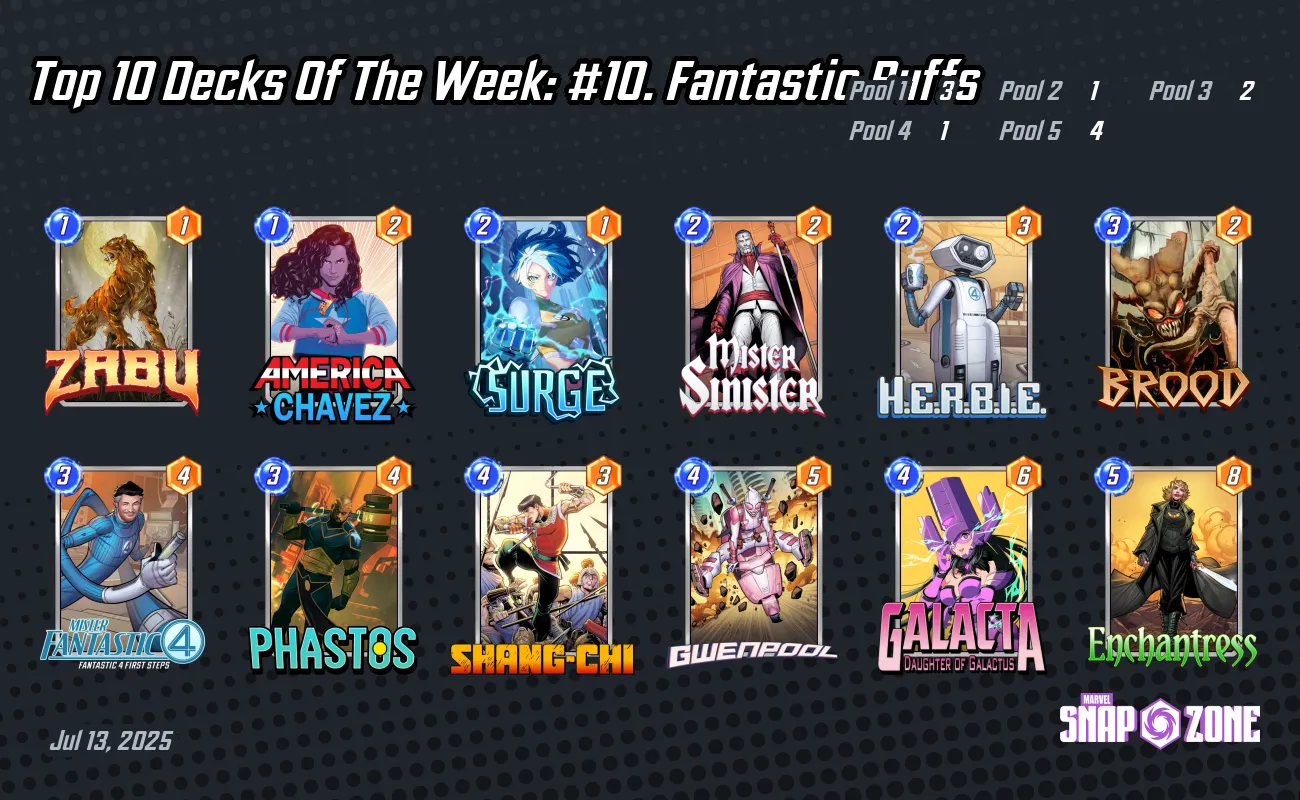 Top 10 Decks Of The Week: #10. Fantastic Buffs - Decks - Marvel Snap Zone