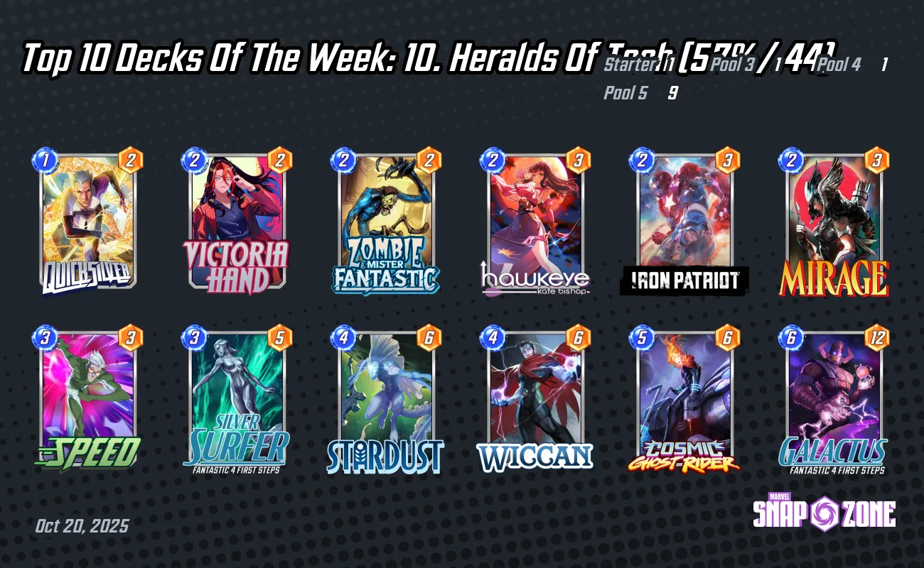Top 10 Decks Of The Week: 10. Heralds Of Tech (57%/.44) - Decks ...