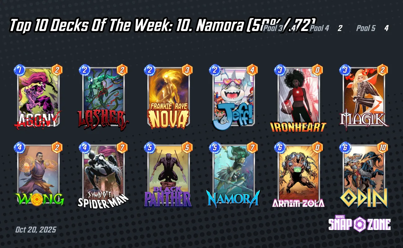 Top 10 Decks Of The Week: 10. Namora (58%/.72) - Decks - Marvel Snap Zone
