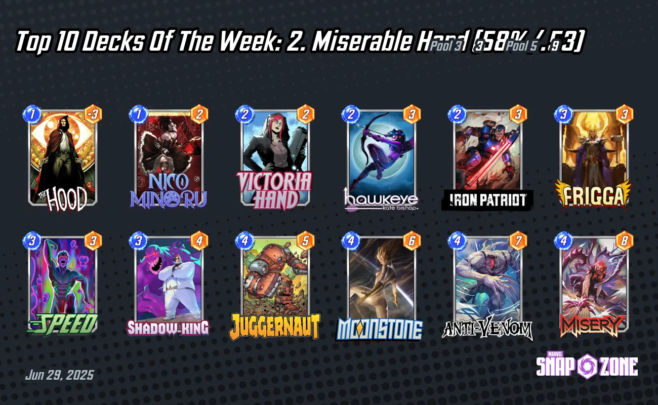 Top 10 Decks Of The Week: 2. Miserable Hand (58%/.53) - Decks - Marvel ...