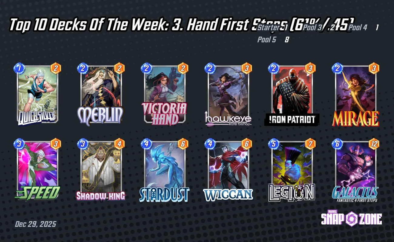 Top 10 Decks Of The Week: 3. Hand First Steps (61%/.45) - Decks ...