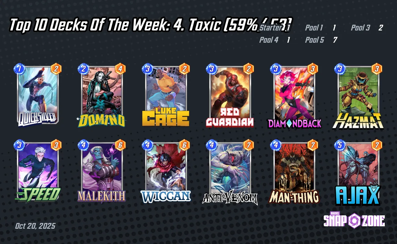 Top 10 Decks Of The Week: 4. Toxic (59%/.53) - Decks - Marvel Snap Zone