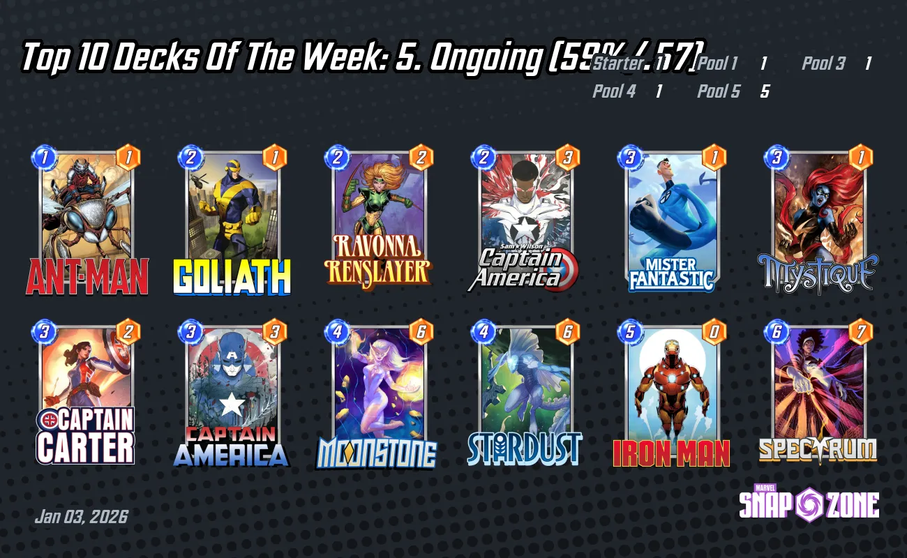 Top 10 Decks Of The Week: 5. Ongoing (59%/.57) - Decks - Marvel Snap Zone