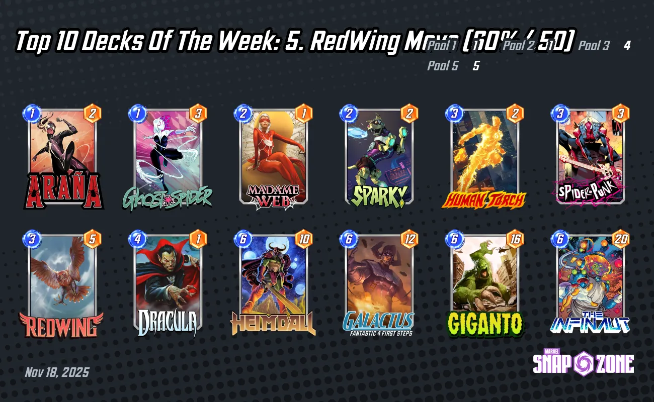 Top 10 Decks Of The Week: 5. RedWing Move (60%/.50) - Decks - Marvel ...